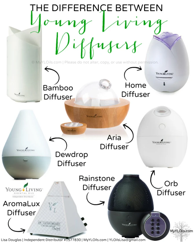 7 Jenis Young Living Diffuser. Mana Satu Jadi Pilihan? | Blog ...