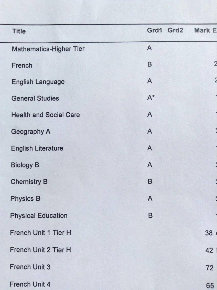 GCSE Results 2016 and 5 Tips To Year 11's - A Pencil And Pen