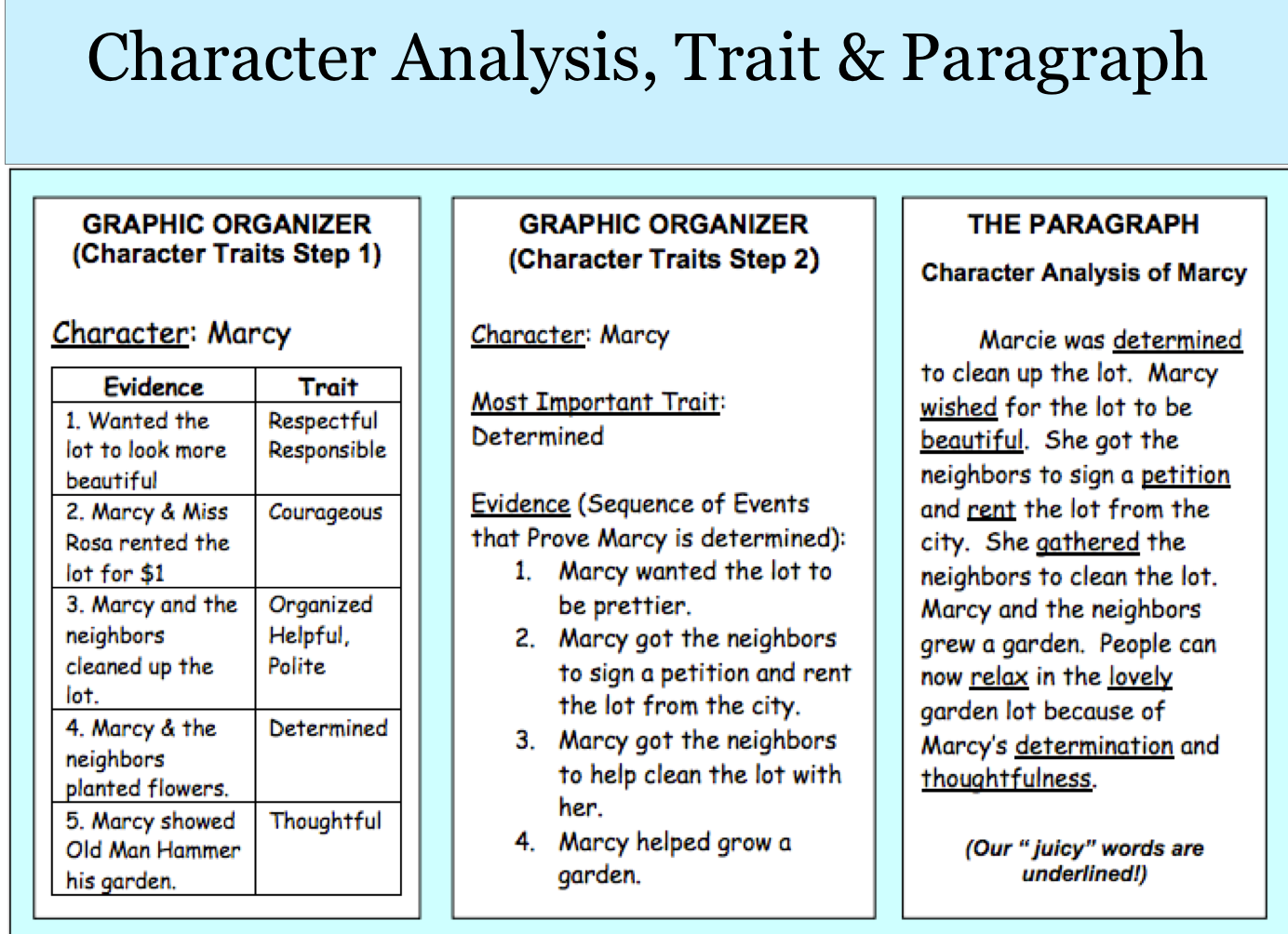 Between The By Road And The Main Road Teaching Plot Subplot And Characterization In Grade 2
