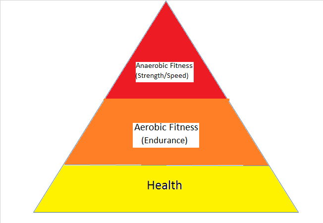 Alan Couzens: Building your Performance Pyramid II: Aerobic Fitness