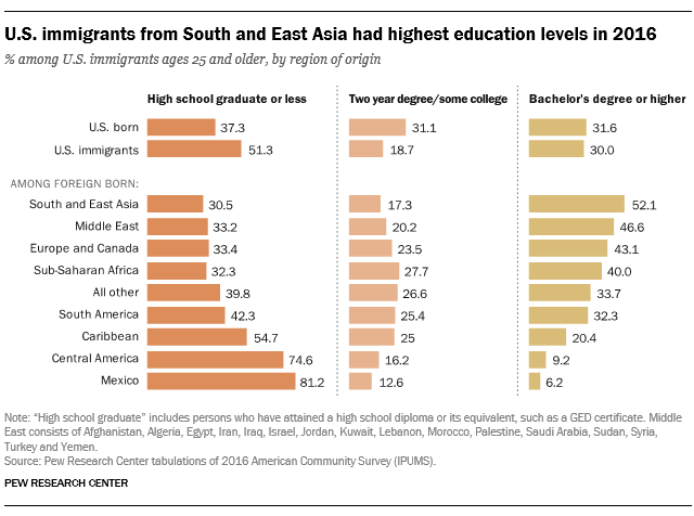 Views From The Edge: U.S. Census: Higher percentage of Asian Americans ...