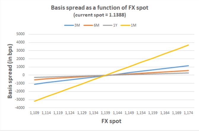 Path: Synthetic Basis Spread Calculation for Short-term Cross-currency ...