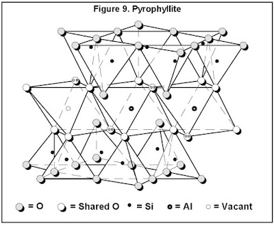 PYROPHYLLITE