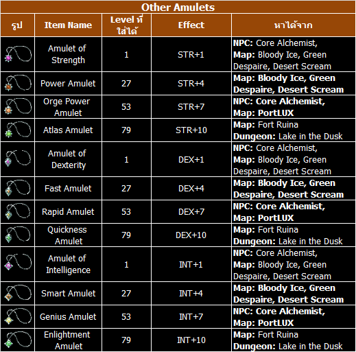 Cabal TH PATHs & Technique: Accessories: Amulets