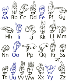 Helen Keller and Dactylology | The Sour Raspberry