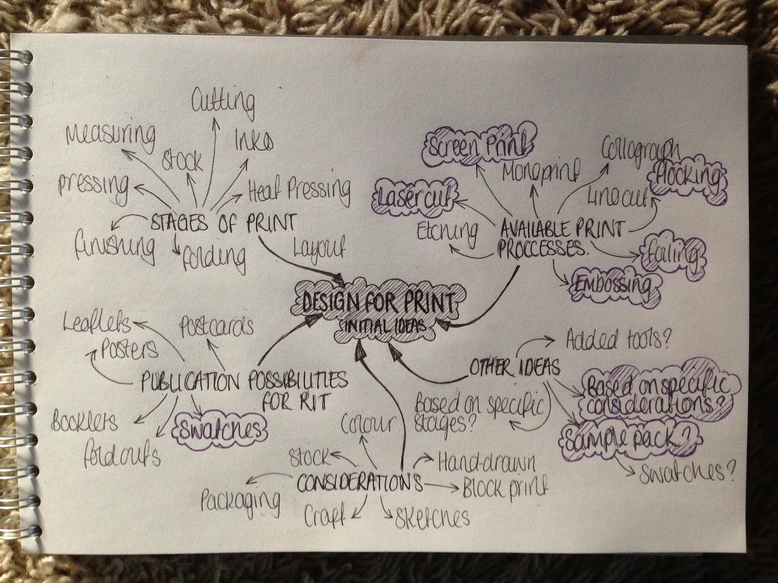 DESIGN PRACTICE: Design for Print / Initial Ideas / Group Crit 1