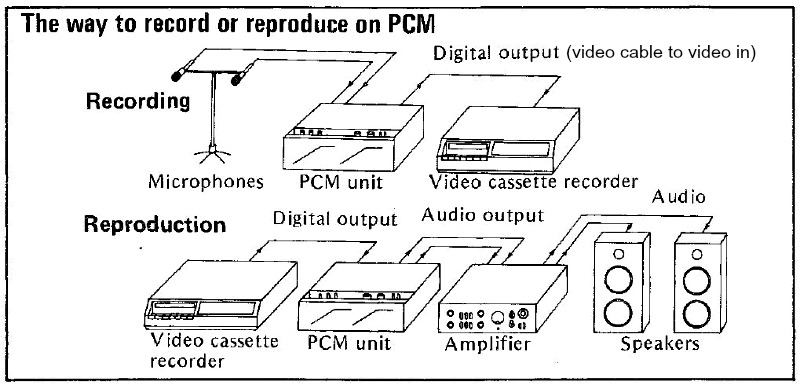 PCM Adapter - Old Digital Audio Format | 1001 Hi-Fi Info