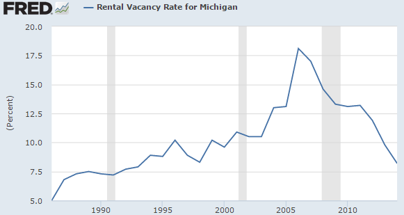 Sober Look: Looming rental crisis in the United States