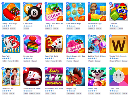 List of Top 50 Most Popular Games in the Philippines for the month of ...