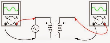 Phasing Dots For Transformers