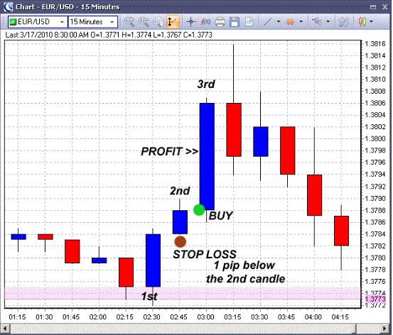 10 pips per trade