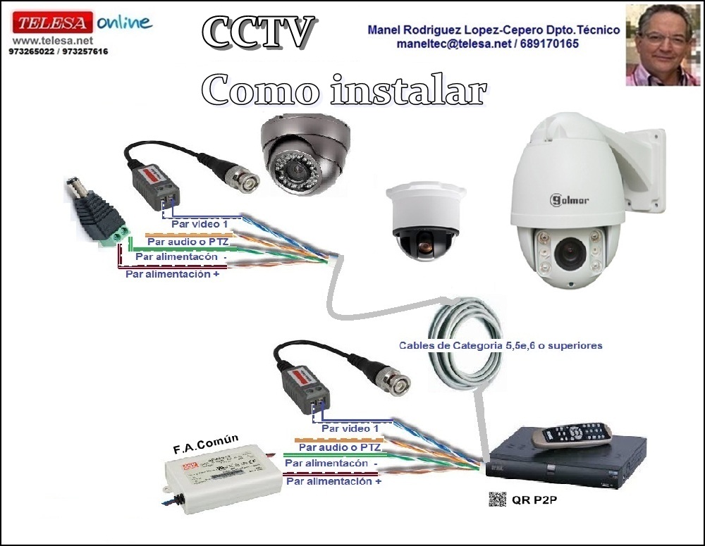 ManelTEC : INFOTECNICS COMO INSTALAR CCTV UTP