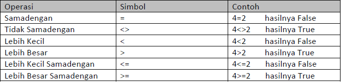 Operator pada Visual Basic - STUDY RPL