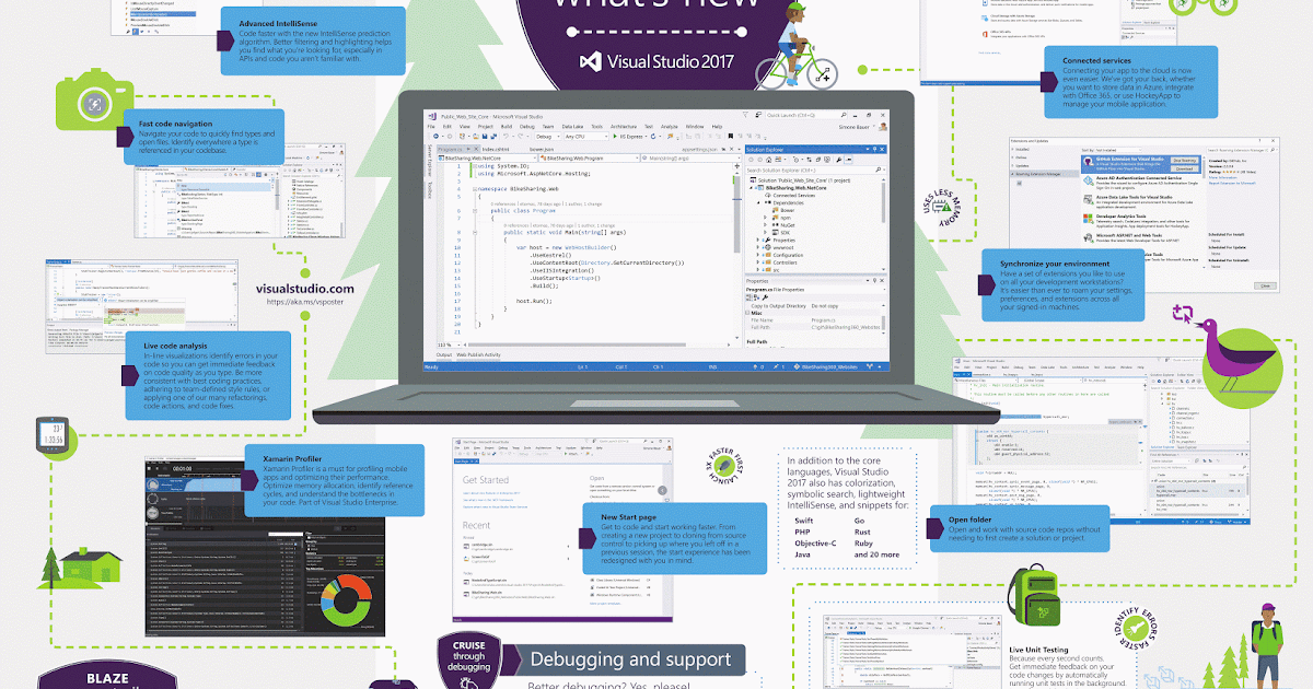 ASP.NET MVC3 & MVC4 MicroSoft Technologies.: What's New in Visual ...