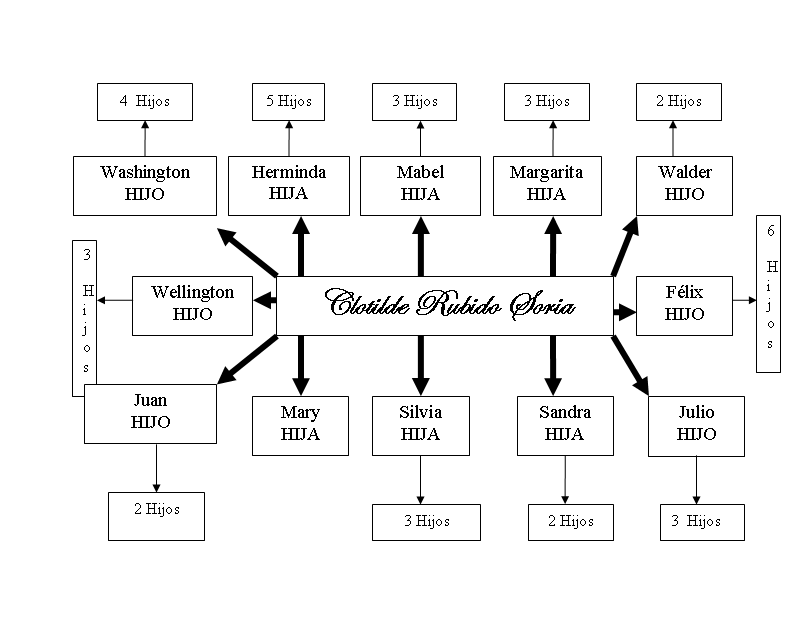 MEC TAMBORES - VILLA TAMBORES --- "Este Lugar Nuestra Identidad": Doña ...