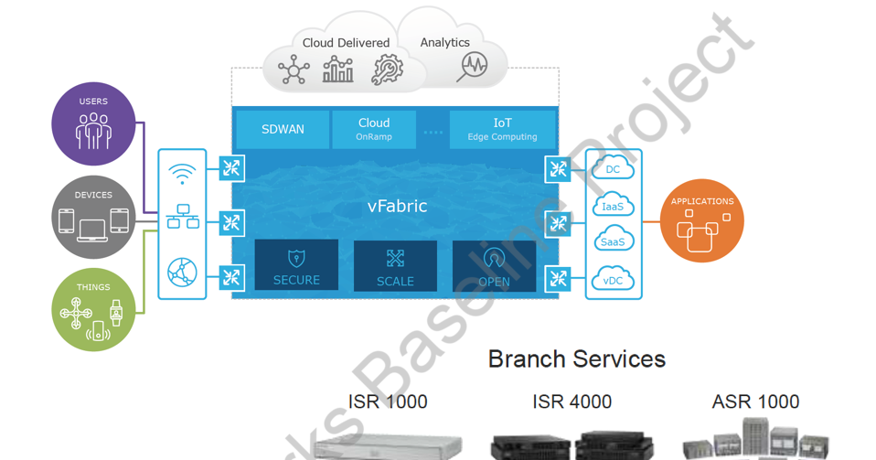 Route XP Private Network Services: Cisco IOS-XE with SDWAN Feature Upgrade