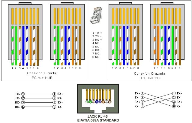 redes de computadores: NORMAS CABLEADO 568A Y 568B