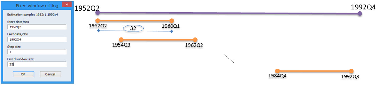 EViews: Rolling Regression