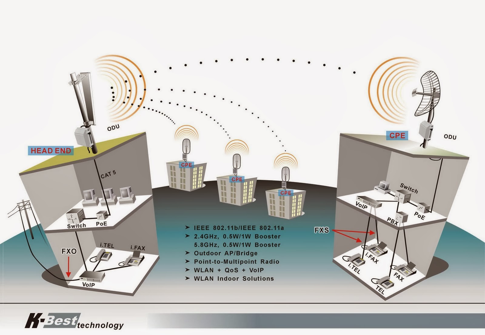 maya Daniela: LOS TIPOS DE REDES: VLAN, CAN Y SAN.