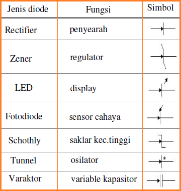 Karakteristik Komponen Dioda - Belajar Elektronika