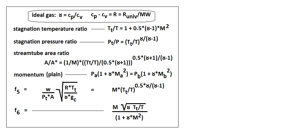 An Ex Rocket Man's Take On It: Ramjet Cycle Analyses