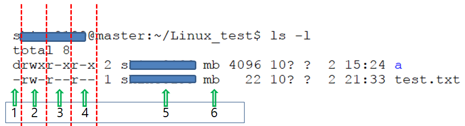 Goodlife 예제로 공부하는 초보 리눅스 Linux 학습 리눅스 명령어 Linux Commands Chmod Chown Chgrp