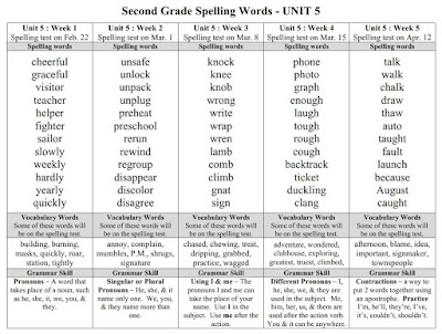 Best Education Lessons: 54 Spelling Word Lists, Worksheets and Lessons