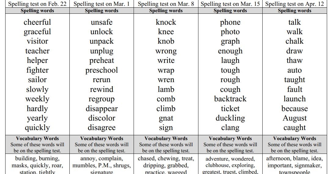Best Education Lessons: 54 Spelling Word Lists, Worksheets and Lessons