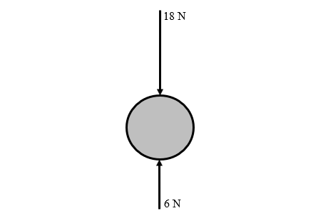 Resolving Parallel, Anti-Parallel and Perpendicular Vectors