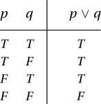 TAF 3023 DISCRETE MATH(GG'S GROUP): February 2013