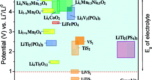 Cathode charge - golaenviro