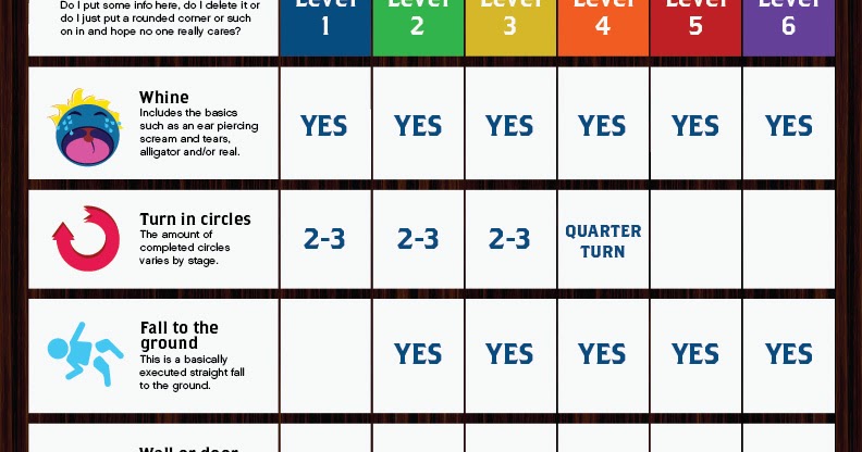 Evolution of the tantrum