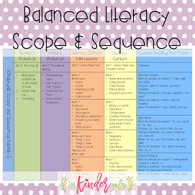 KinderGals: FREE Balanced Literacy Scope and Sequence Part 1 Reader's ...
