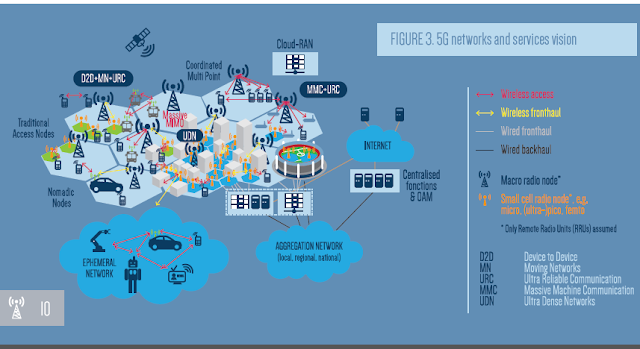 Telecom knowledge and experience sharing: 5G Vision Brochure
