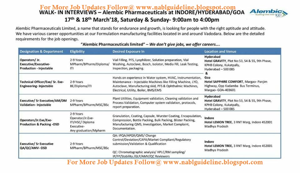 NABL GUIDELINES: Alembic Pharmaceuticals Ltd Walk-In Interview's For ...