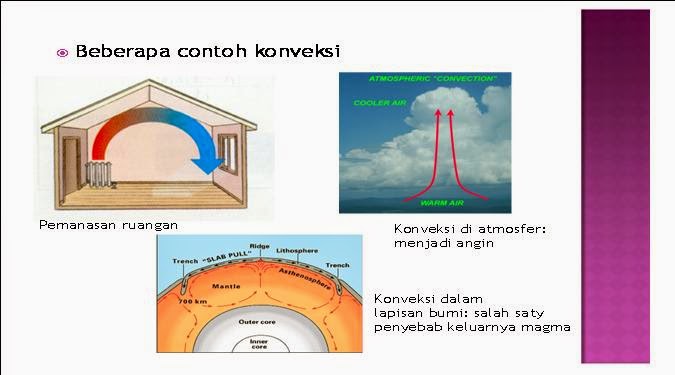 b. Perpindahan kalor secara Konveksi ~ WAKTU ADALAH BELAJAR
