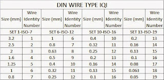 ASTM AND DIN - IQI (Penetrameter) Details