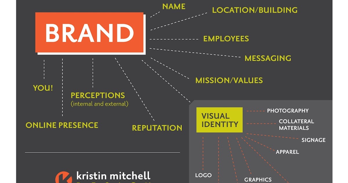 Sarah's Study Blog: Visual Brand Identity