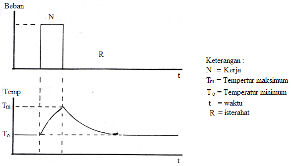 fikri: cara membagi kerja motor listrik