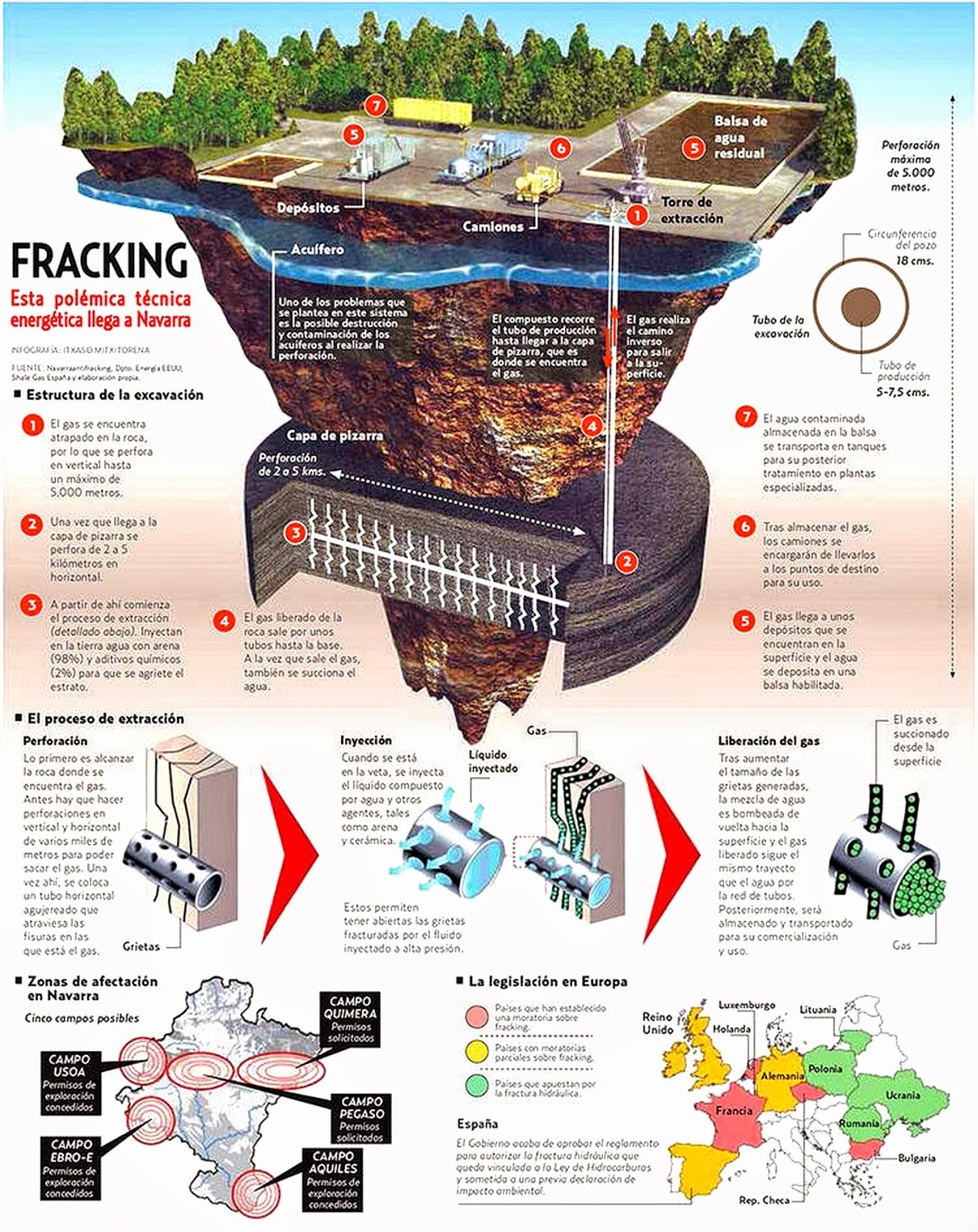 ZIZUR - CIENCIAS DE LA NATURALEZA 2º ESO: FRACKING