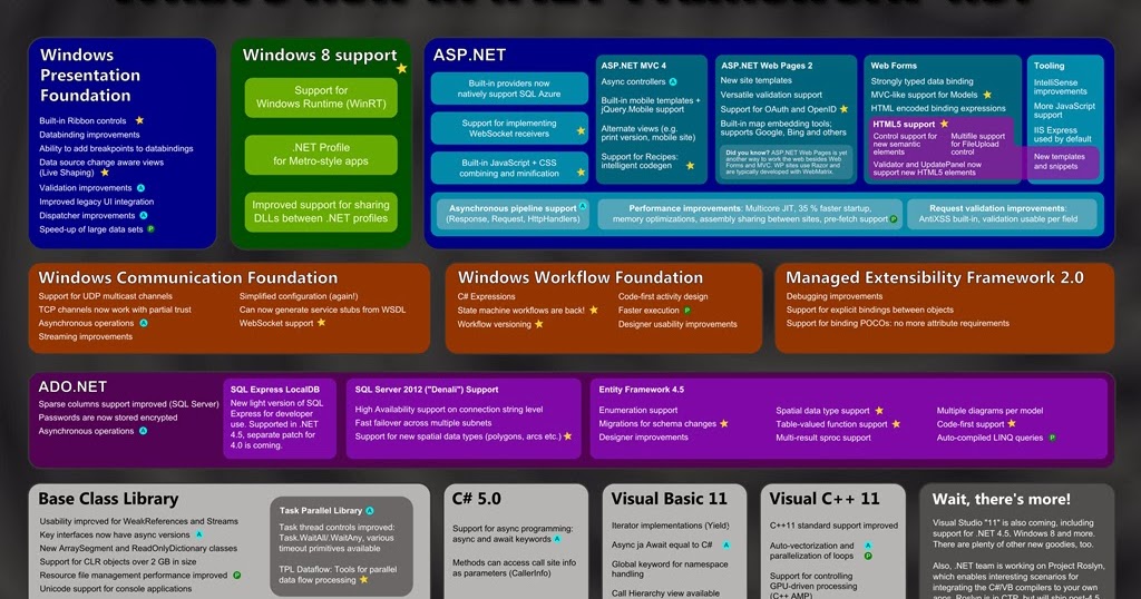 .NET 4.5 Framework Features ~ .NET GENE