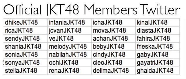 Idol Group JKT 48 Indonesia | Kata-kata Cinta | Tips Cinta | Gambar ...