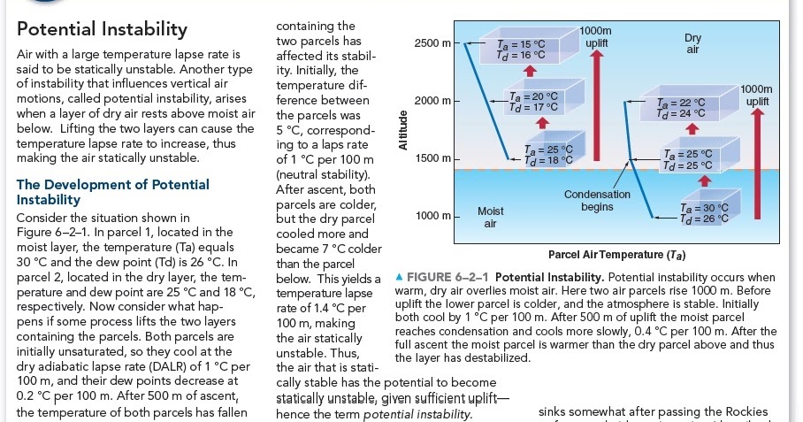 Brandi's Buzzar Blog: Forecasting: Potential Instability