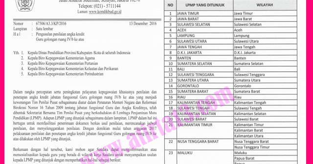 Surat Resmi Kemdikbud - Pengusulan Pak Guru Golongan Iv/B Keatas ...