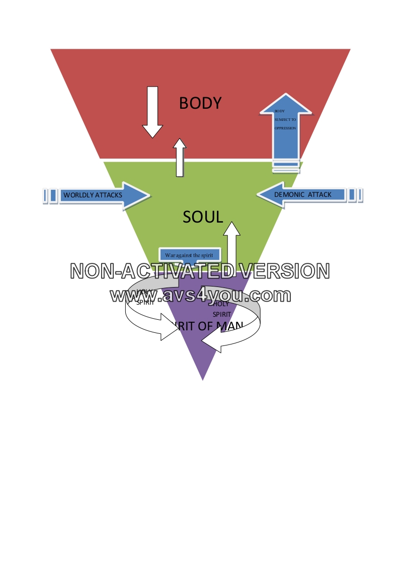 LOVE LIFE AND POWER IN CHRIST: THE QUEST FOR DIVINE ENLIGHTENMENT