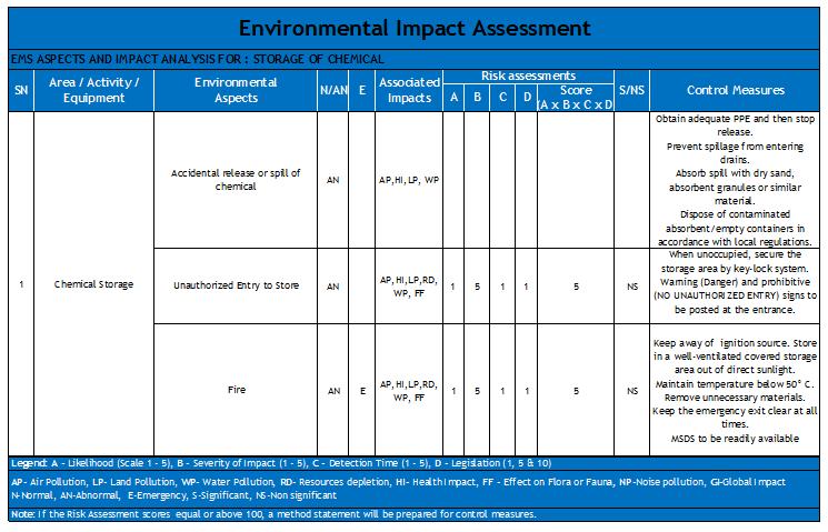 HSE Tech Solutions: Chemical Storage