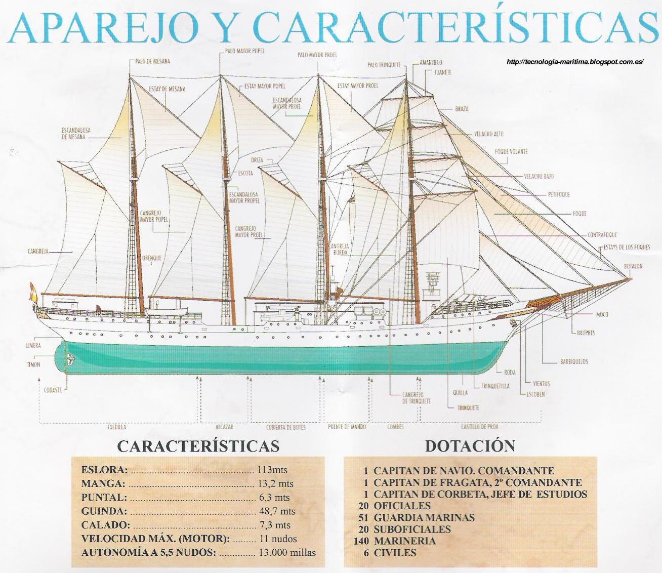 Buque escuela Juan Sebastián Elcano en Ferrol
