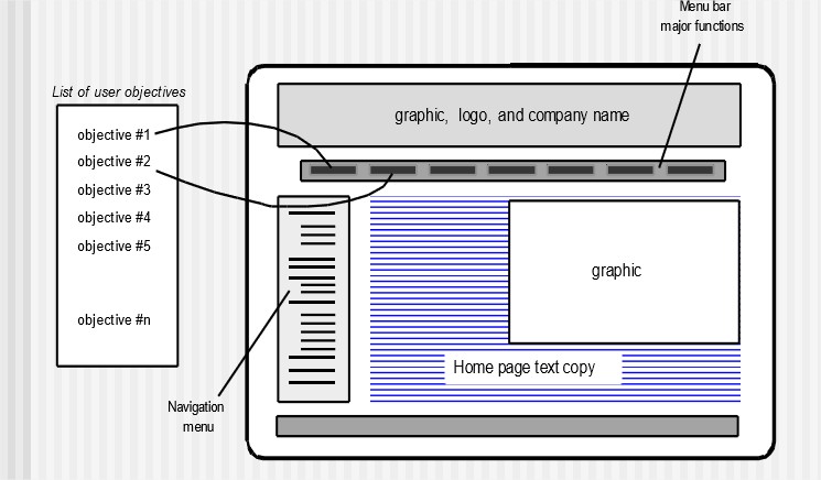 Software Engineering: WebApp Interface Design | Interface Design ...