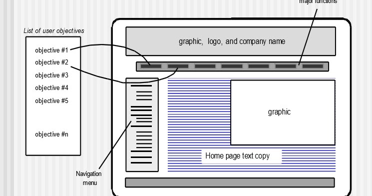 Software Engineering: WebApp Interface Design | Interface Design ...