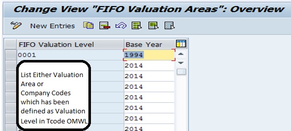 SAP FICO Central: SAP Inventory Valuation through FIFO